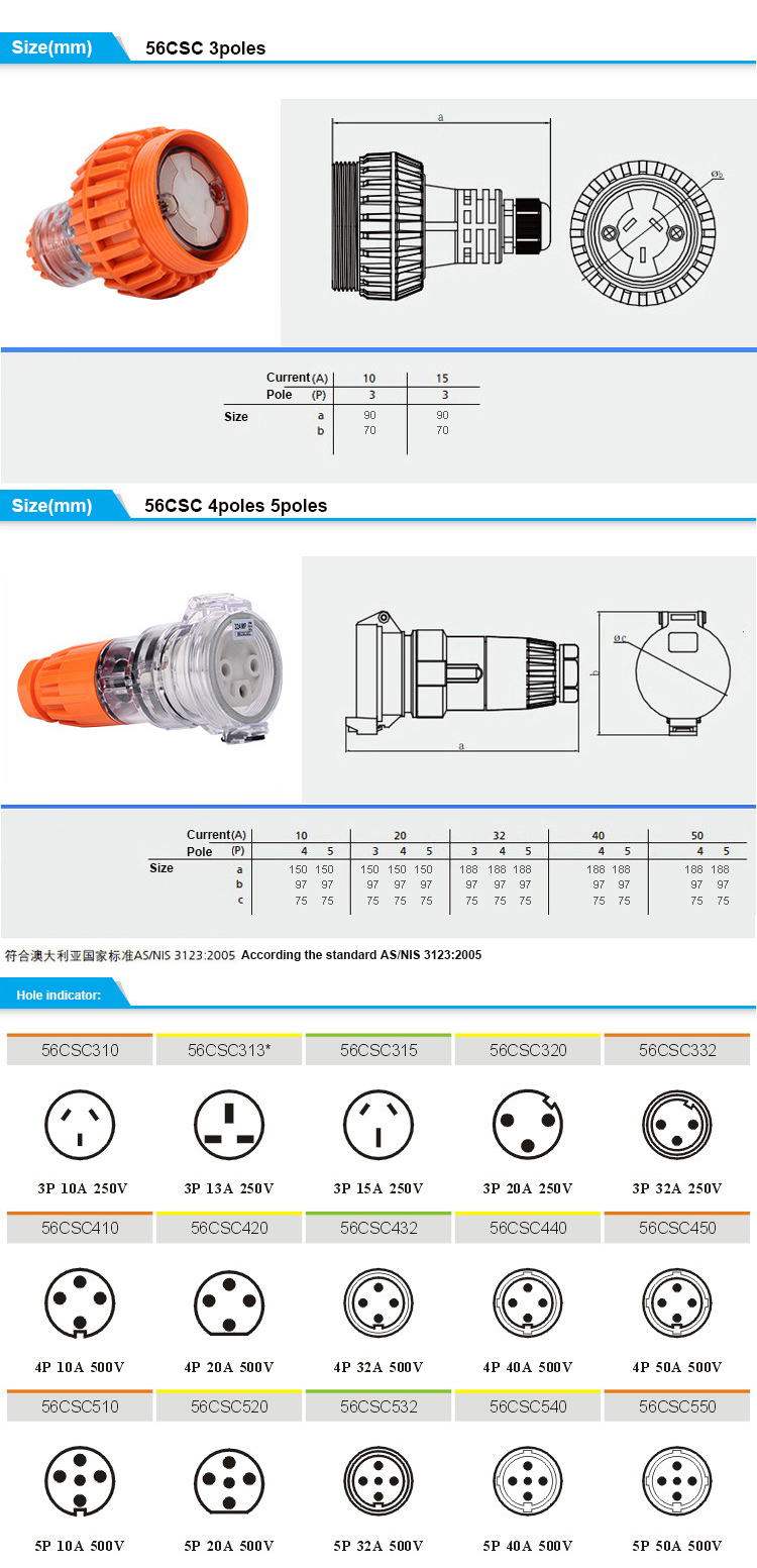 Australia Standard 3 phase 56CSC432 500V 32A 32 AMP 4 PIN 380V Female ...